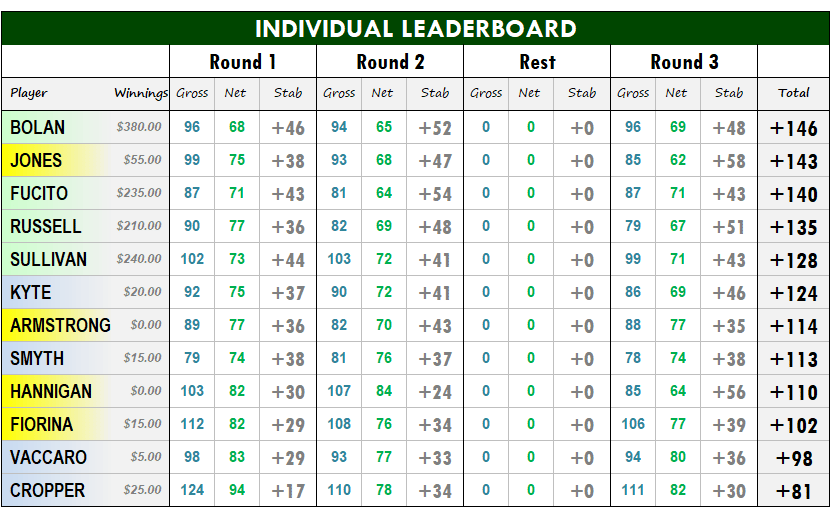 The Gold Cup - Individual Leaderboard